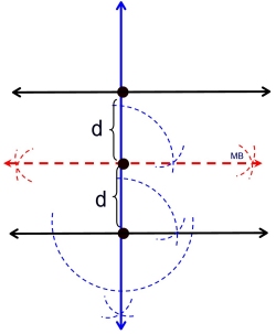 Basic What is a Locus of Points? - MathBitsNotebook (Geo)