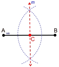 Basic What is a Locus of Points? - MathBitsNotebook (Geo)